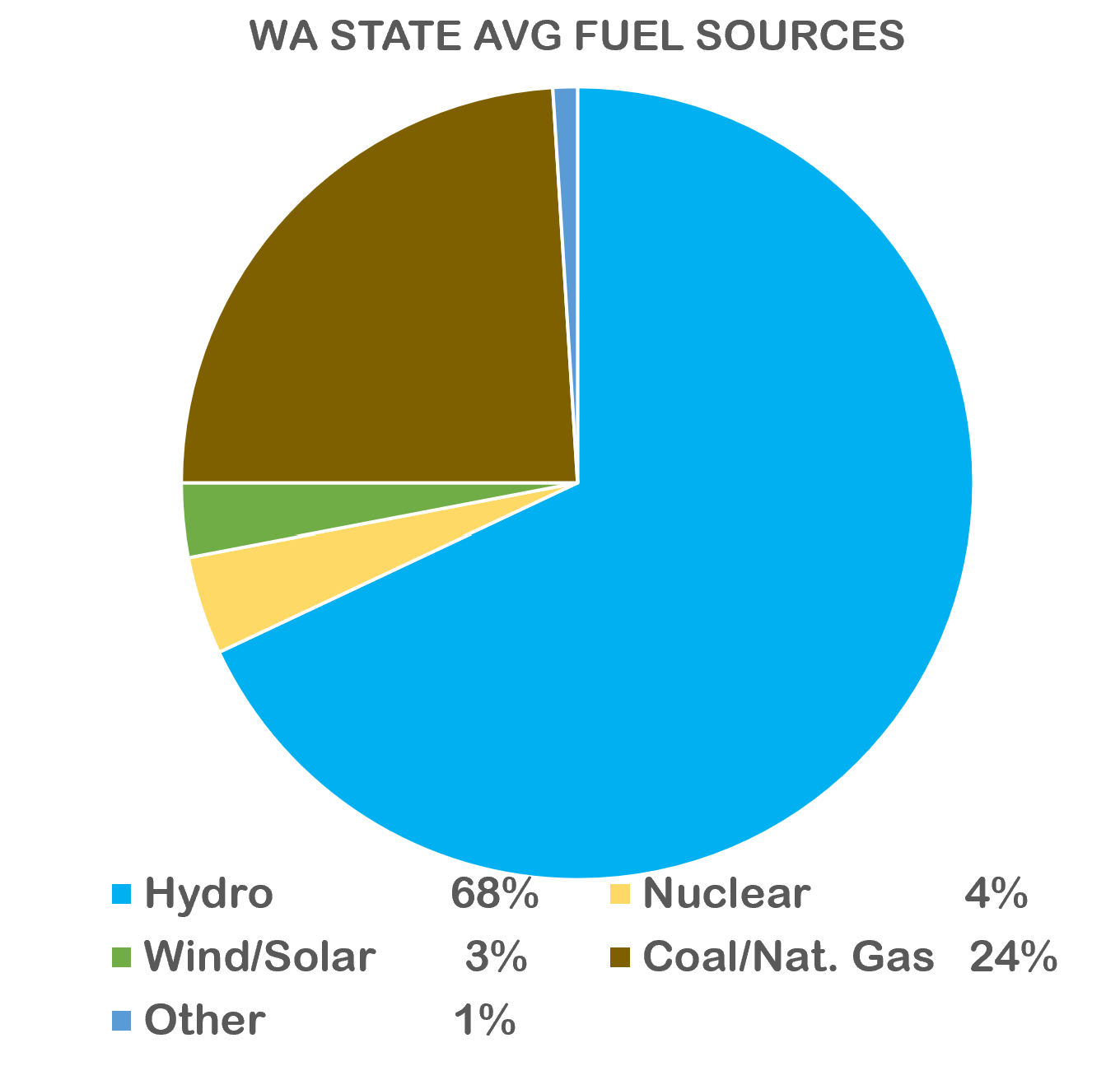 Where Does Your Electricity Come From? - JPUD
